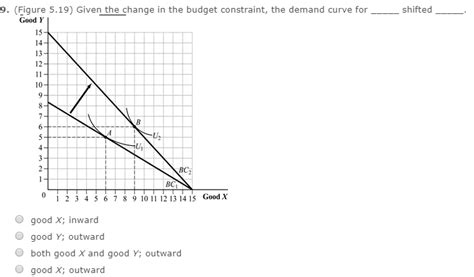 Solved 10 Suppose There Are Only Two Consumers In The