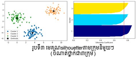 Clustering Machine Learning