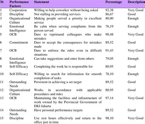 Kki Honorer Teacher Performance Evaluation Indicators Download Scientific Diagram