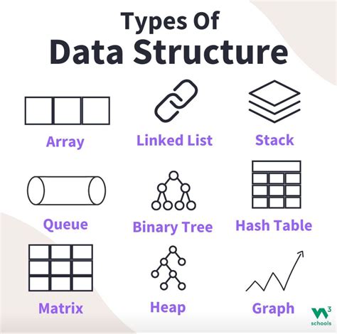 The Importance Of Organizing And Storing Data Efficiently In The Right Way Is Called Data