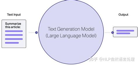 生成式人工智能Generative AI是 未来 还是 现在 知乎