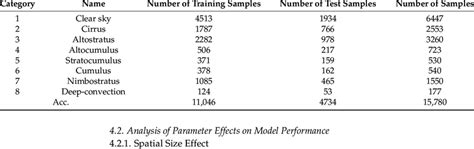 Data Distribution Of The Training And Test Datasets Download