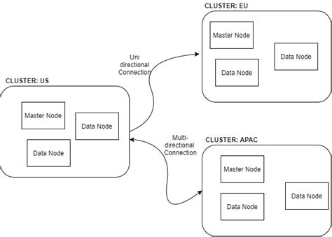 A Guide To Sharing Variables In Azure Devops Pipelines By Pradnya Medium