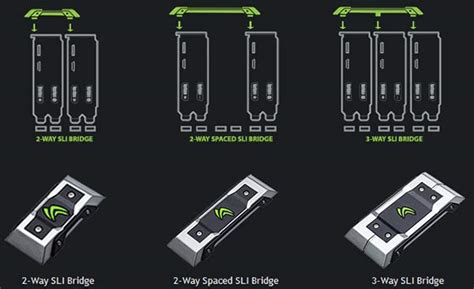 Nvidia Starts Selling Its LED Lit GeForce GTX SLI Bridges Graphics News HEXUS Net