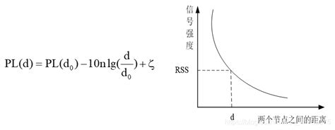 基于matlab的rssi测距定位技术性能仿真路径损耗模型 可得测距噪声方差 Csdn博客