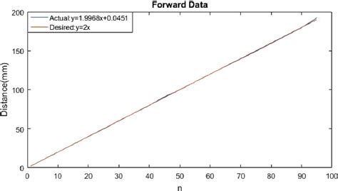 Figure 1 From A Variable Stiffness Robotic Arm Using Linearly Actuated