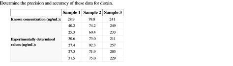 Sample 1 Precision Relative Standard Deviation
