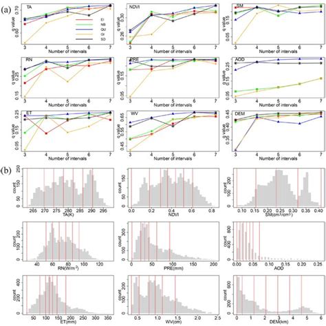 Parameter Optimization A Process And B Results Of Discretization Of