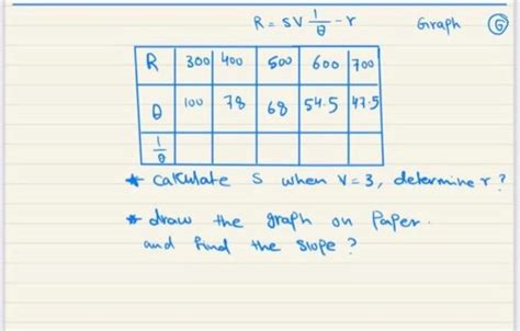 R sVθ r Graph Calculate S when V determine Chegg com