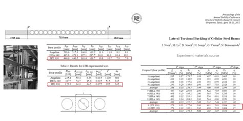 Lateral Torsional Buckling Skyciv Engineering