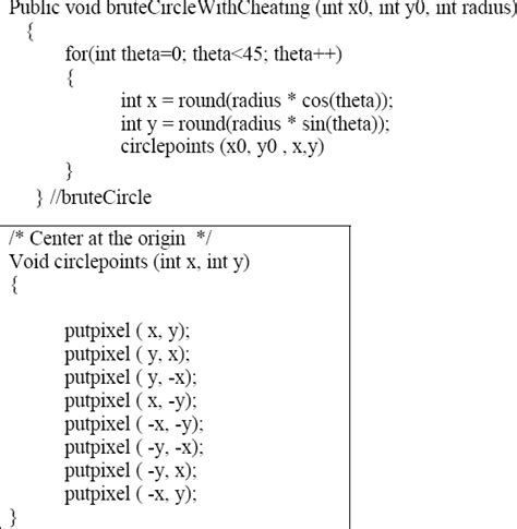 The Process Of Drawing Circle Using Brute Force Method Can Be Enhanced