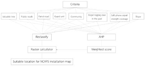 Research Workflow Research Workflow Download Scientific Diagram