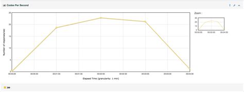 how to generate dashboard report in jmeter jmeter vn