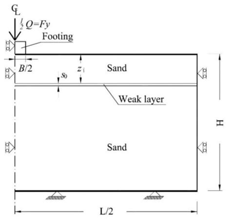 Geosciences Special Issue Numerical Modeling In Geotechnical Engineering