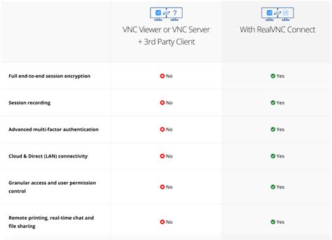 How To Install Vnc Server On Ubuntu And Benefit From Remotely