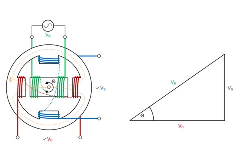 Resolvers SDM Magnetics