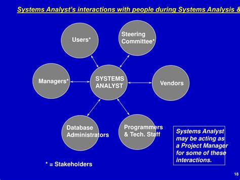 PPT SYSTEMS ANALYSIS AND DESIGN INTRODUCTION PowerPoint Presentation ID