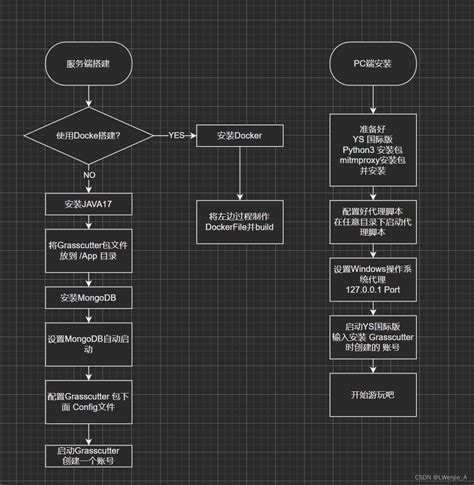 游戏制作流程图 简单 第10页 大山谷图库
