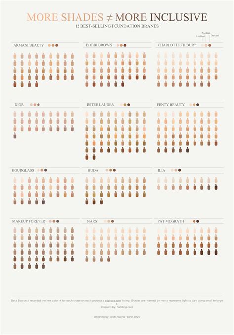 How Inclusive Are Makeup Brands A Tableau Visualization