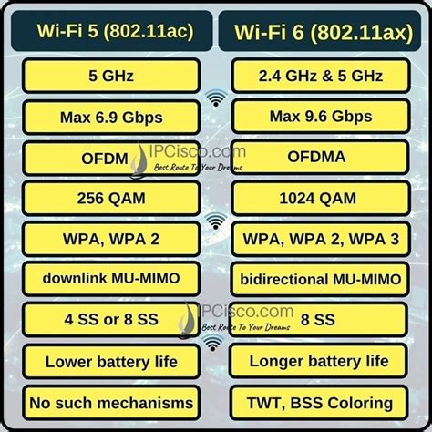 Ответы Mail Какой сетевой адаптер выбрать