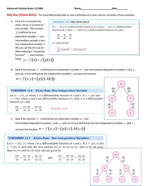 Chain Rule And Implicit Differentiation Advanced Calculus Notes 12