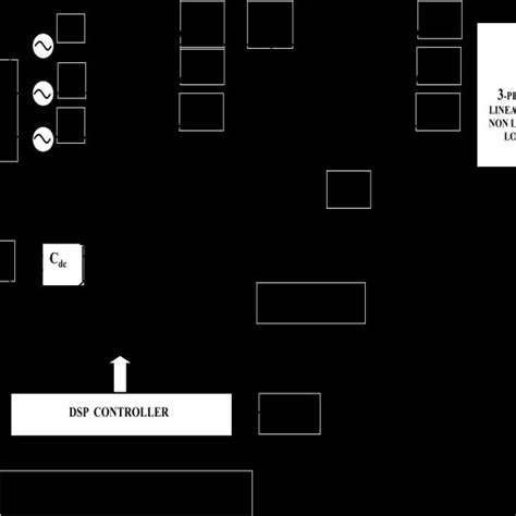 Complete Hardware Diagram Of Dstatcom Download Scientific Diagram
