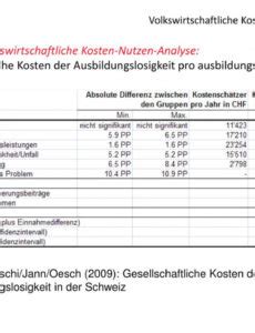 Kosten Nutzen Rechnung Vorlage Casagenotta