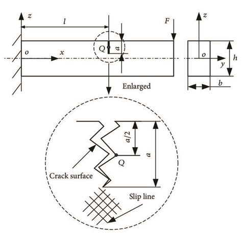 Equivalent Sdof Model Of The Cracked Cantilever Beam Download