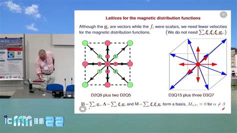 Videos A Consistent Discrete Divergence Free Condit