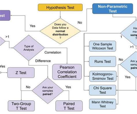 Hypothesis Testing Data Science Current