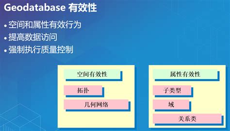 在 Gis 数据处理过程中如何确保数据质量和准确性？ 知乎