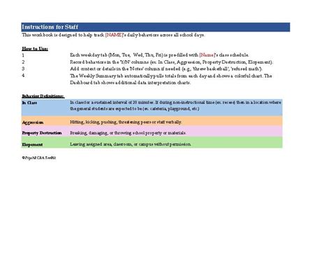 Automated Weekly Behavior Data Tracking System Operational Definitions