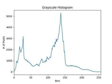 Python 颜色直方图 Ai备忘录