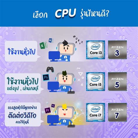 [infographic ฉบับที่ 57] เลือกสเปคคอม ฉบับมือใหม่ อ่านง่าย ไม่งง