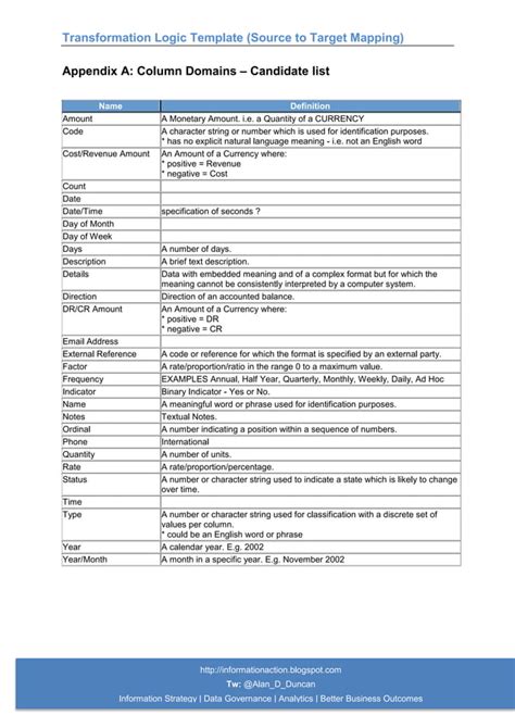 06 Transformation Logic Template Source To Target Docx Databases