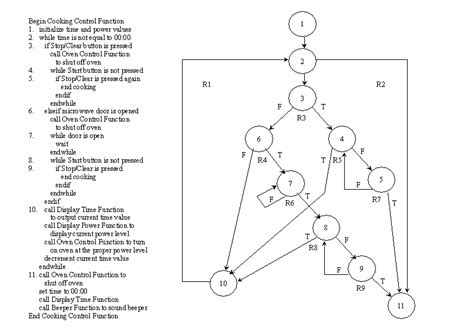 Download Free Cyclomatic Complexity Program Control Flow Graph Software