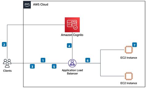 systemdesign aws shahabuddin mohammed
