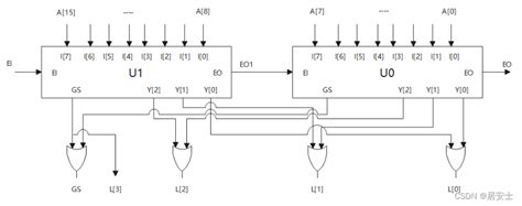 Fpga刷题p4：使用8 3优先编码器实现16 4优先编码器、 使用3 8译码器实现全减器、 实现3 8译码器、使用3 8译码器实现逻辑函数