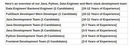 Zecdata Technology On Linkedin Talentacquisition Share Database