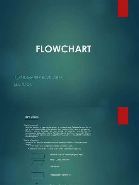 Cpe 41 Lec Flowchart Pdf Algorithms Theoretical Computer Science