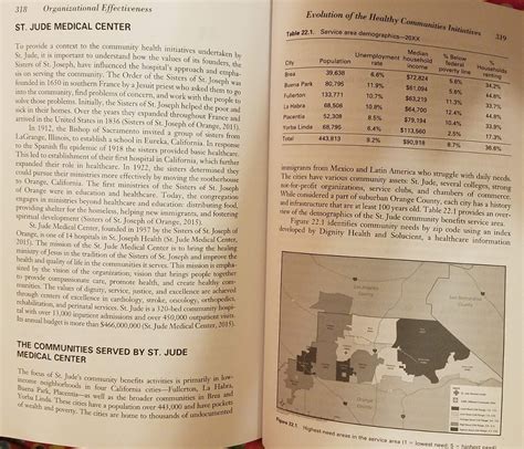 Solved Anwser The Following Questions 1 A Summary Of