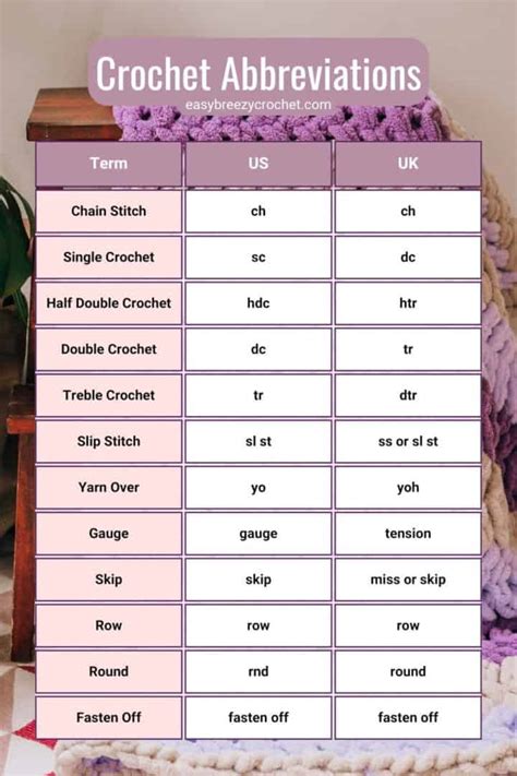 Crochet Terms And Abbreviations Easy Breezy Crochet