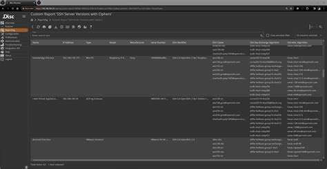 Ssh Vulnerability Cve 2023 48795 Ip Scanner Aktualisiert