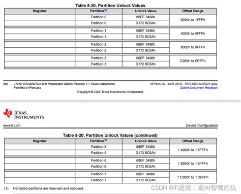 Tda4vm 芯片技术参考手册翻译笔记 第五章 Device Configuration芯片技术手册 Csdn博客 Tda4vm 芯片技术参考手册翻译笔记 第五章 Device Configuration芯片技术手册 Csdn博客