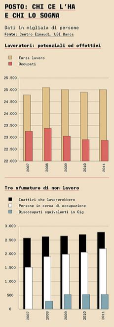 Grouped Bar Chart Data Viz Project