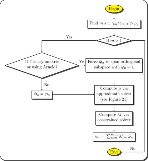 Fuzzy Macrostate Data Clustering Download Scientific Diagram