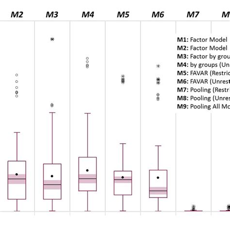 Sequential Updating Example Download Scientific Diagram