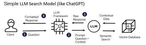 What Is Retrieval Augmented Generation Rag Pureinsights
