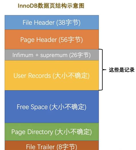 跟同事杠上了，用雪花算法生成的id做主键对mysql性能有影响？雪花id String做id查询性能会下降 Csdn博客