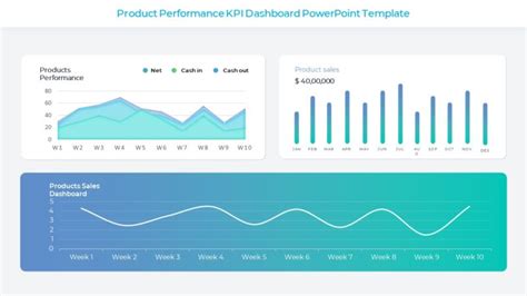 Product Performance Kpi Dashboard Powerpoint Template Pptuniverse